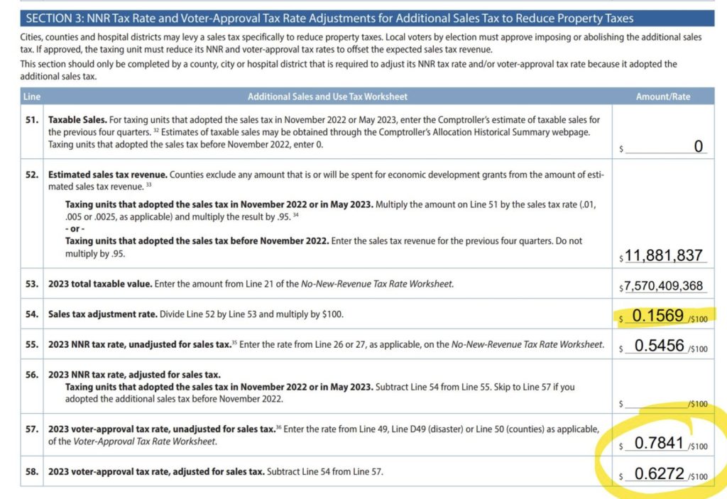 Temple Mayor Addresses Sales and Use Tax Ballot Measure - WB Daily